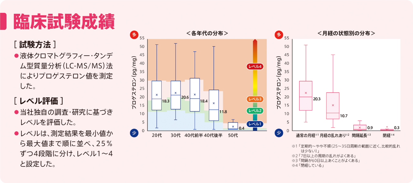 商品詳細 | Club TOHOGAS